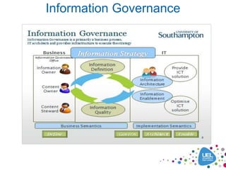 Uel information strategy development implementation v2-ac | PPTX