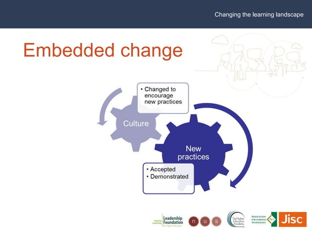 Developing a technology enhanced learning strategy | PPT