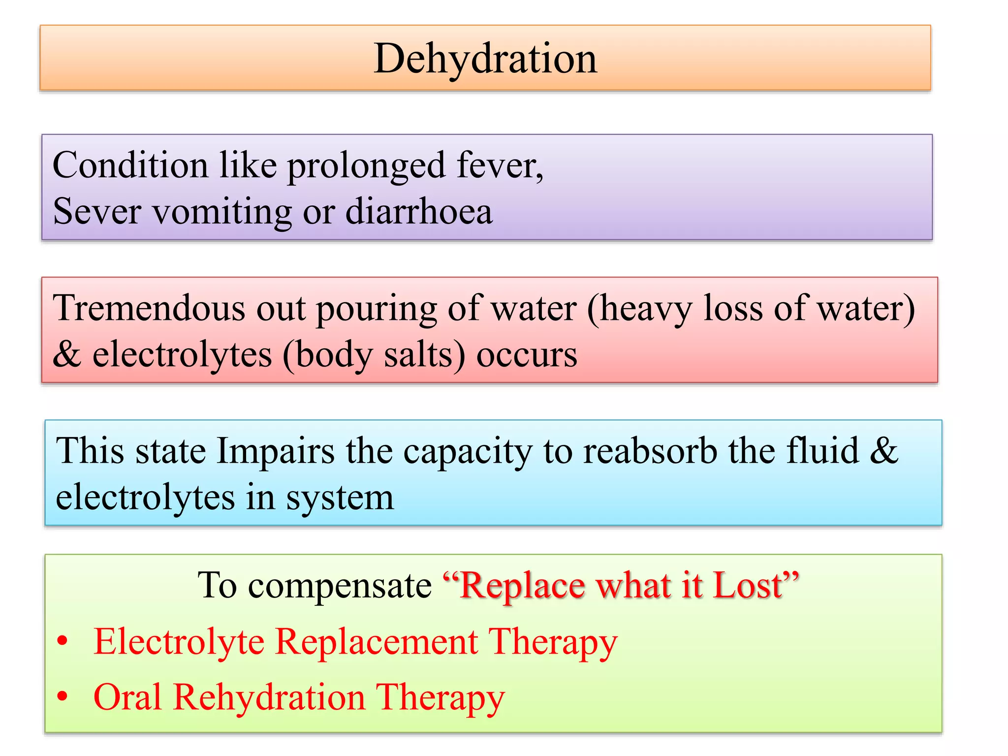 Electrolytes used in replacement therapy | PDF