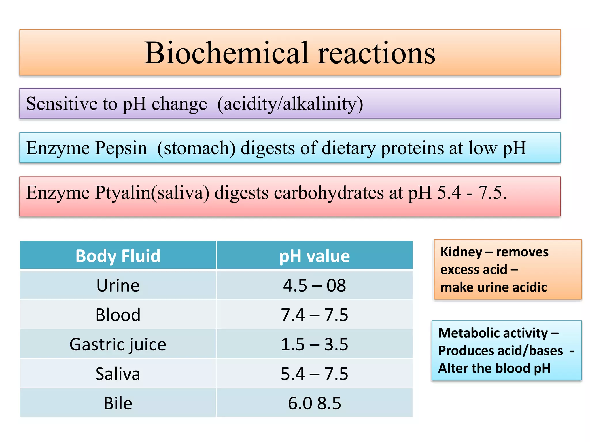 Electrolytes used in replacement therapy | PDF