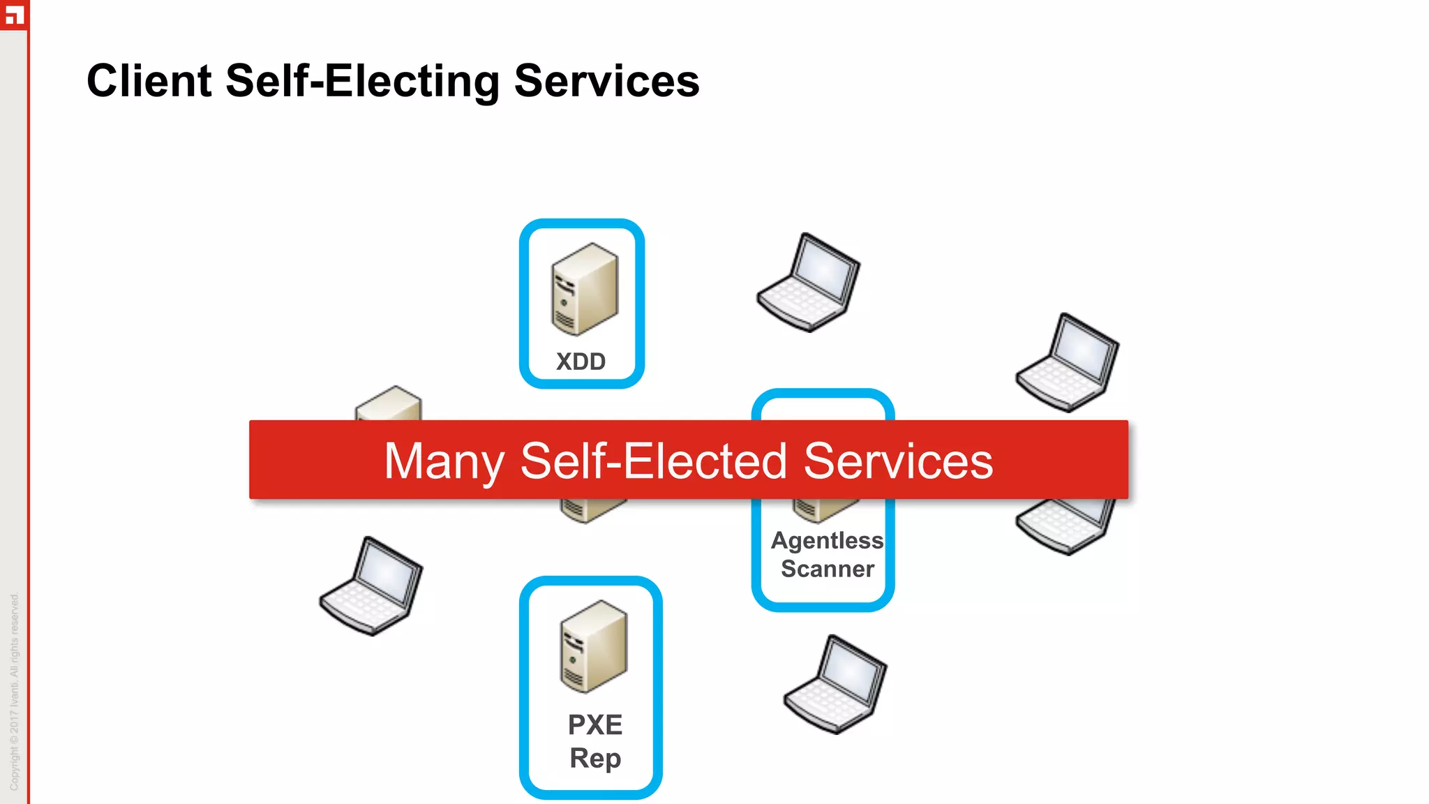 UEMB100: Agent vs. Agentless | PDF