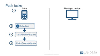 UEMB270: Software Distribution Under The Hood | PPT