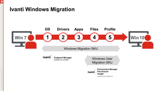 UEMB310: Windows 10 Migrations - How to Migrate User Profiles and ...