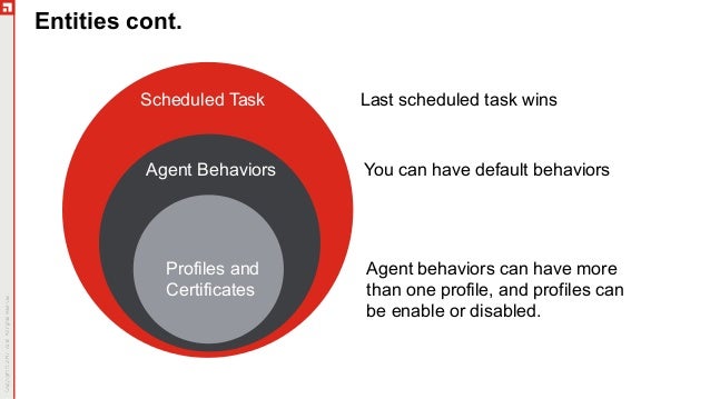 UEMB360: Ivanti MDM: Similarities and Differences Managing iOS, macOS…