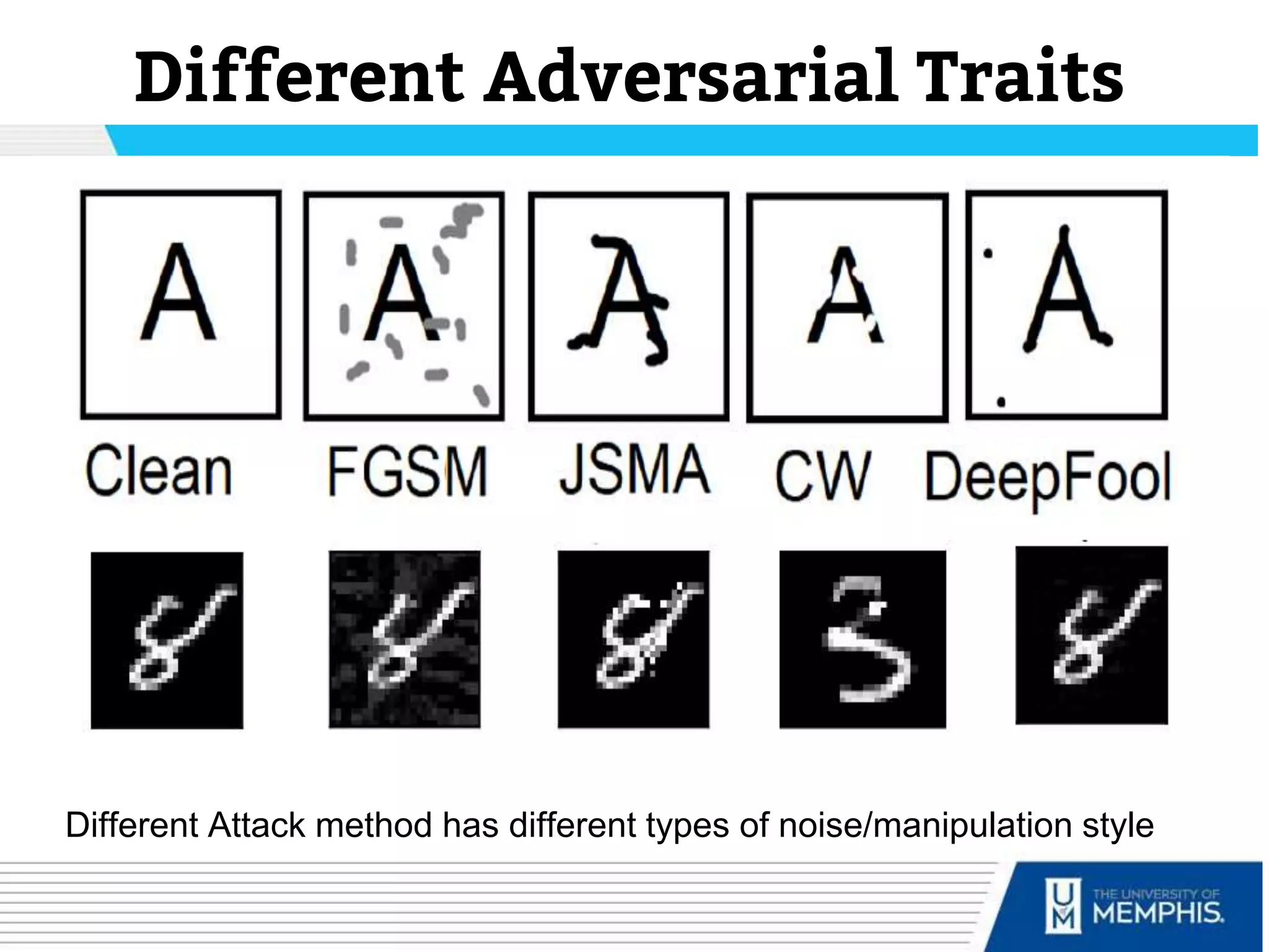 Adversarial Input Detection Using Image Processing Techniques Ipt Ppt