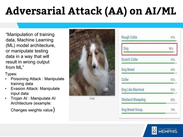 Adversarial Input Detection Using Image Processing Techniques Ipt Ppt