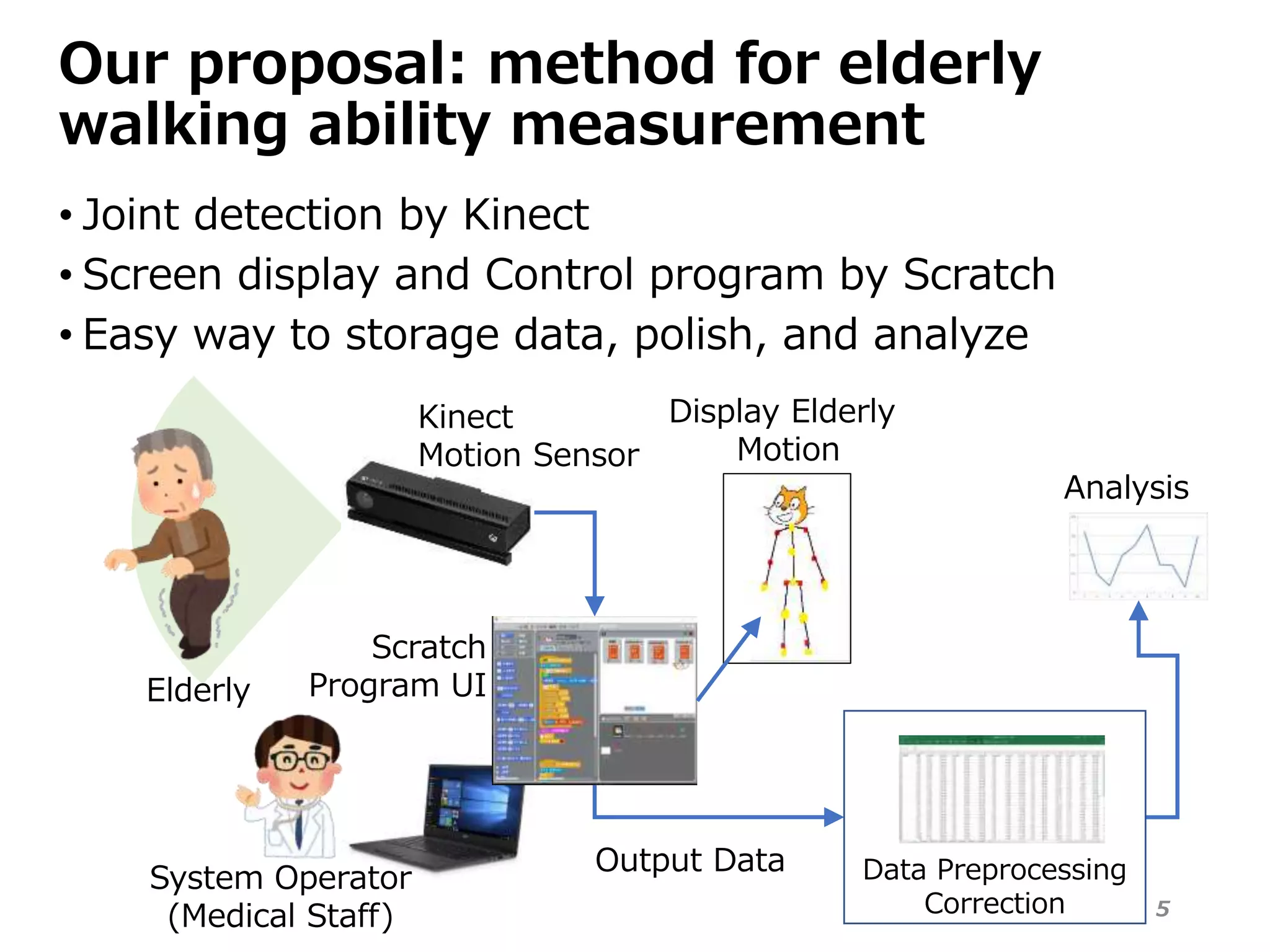 A Physical Strength Measurement and Analysis System for Elderly People ...