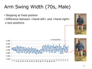 A Physical Strength Measurement and Analysis System for Elderly People ...
