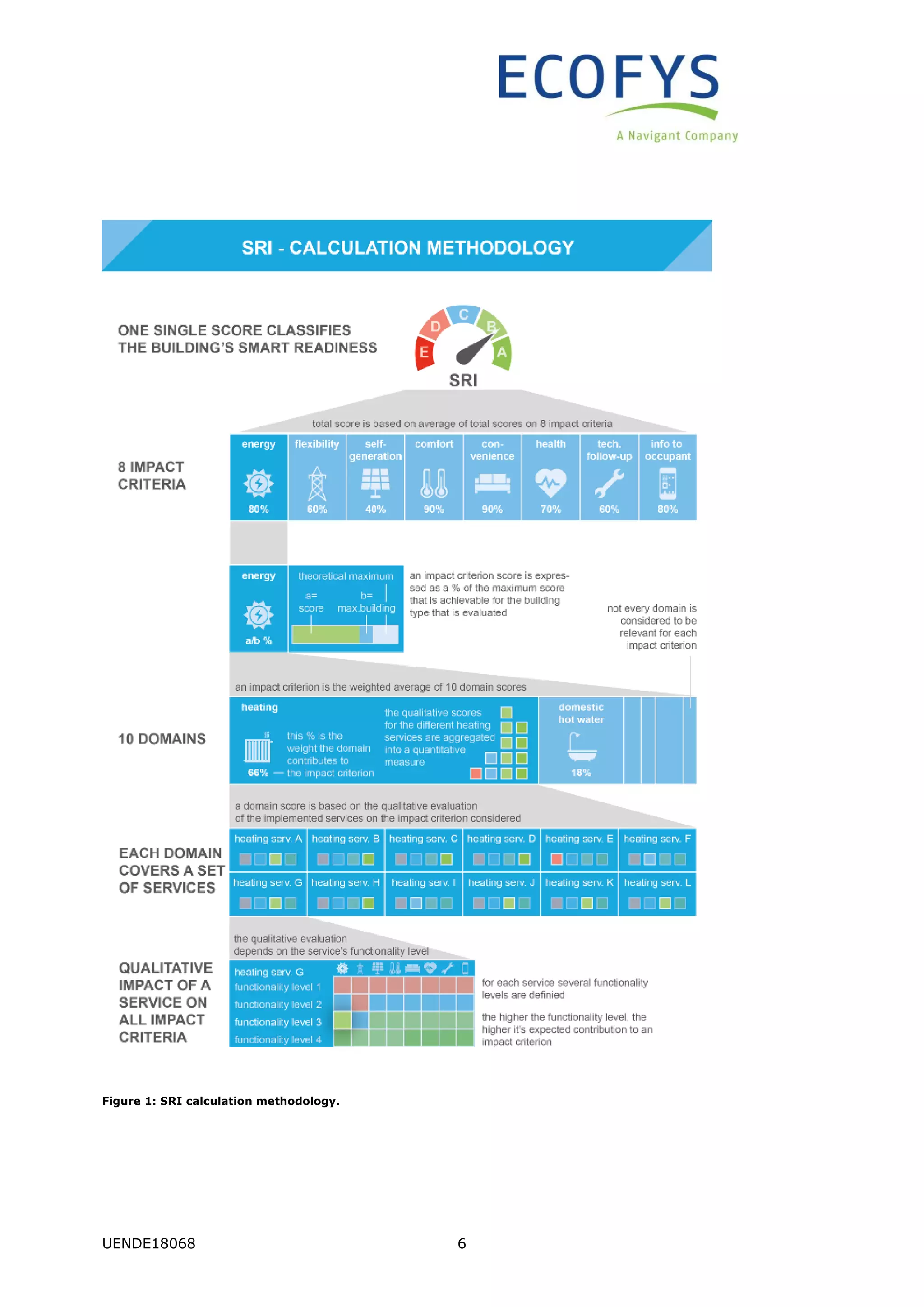 The Smart Readiness Indicator: A potential, forward-looking EPC ...