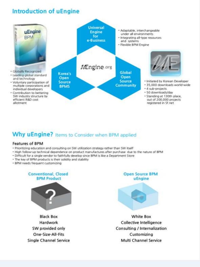 [uengine.org] uEngine Opensource BPMS introduction | PPTX