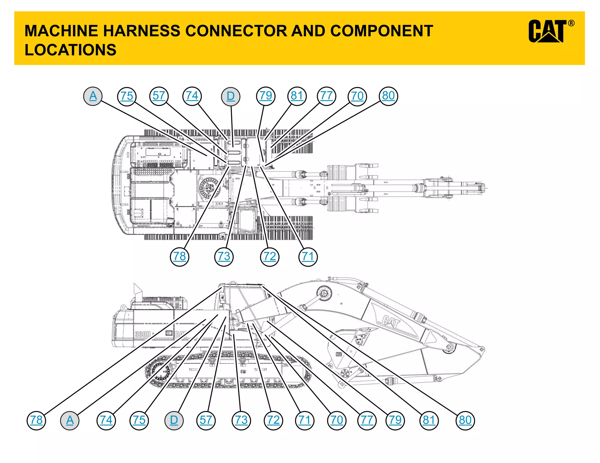 DIAGRAMA ELECTRICO INTERACTIVO CAT 336DL Uenr26380001 | PDF