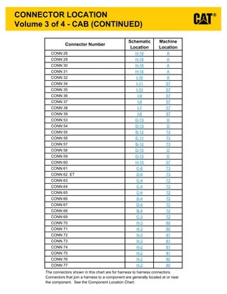 DIAGRAMA ELECTRICO INTERACTIVO CAT 336DL Uenr26380001 | PDF