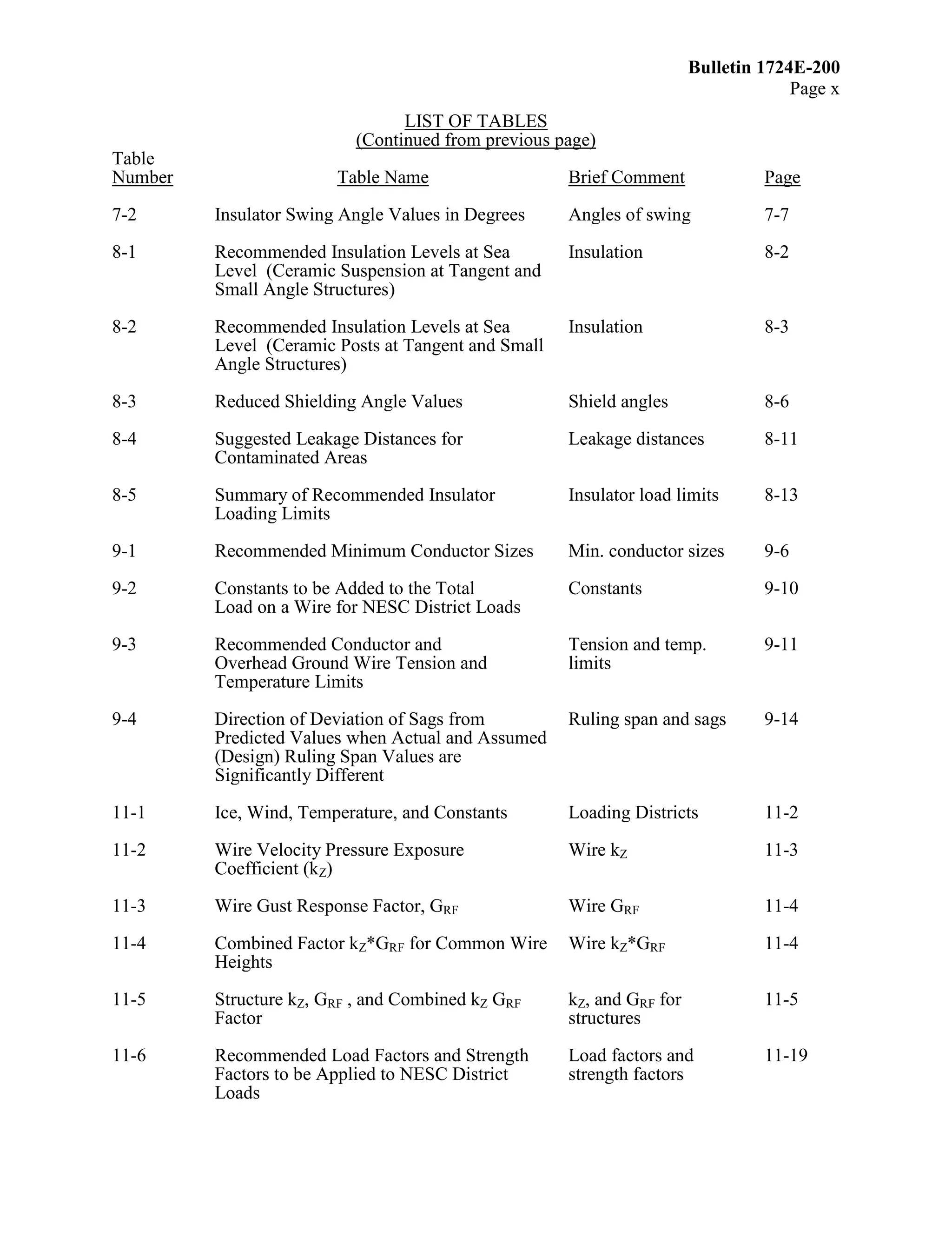 UEP_Bulletin_1724E-200.pdf