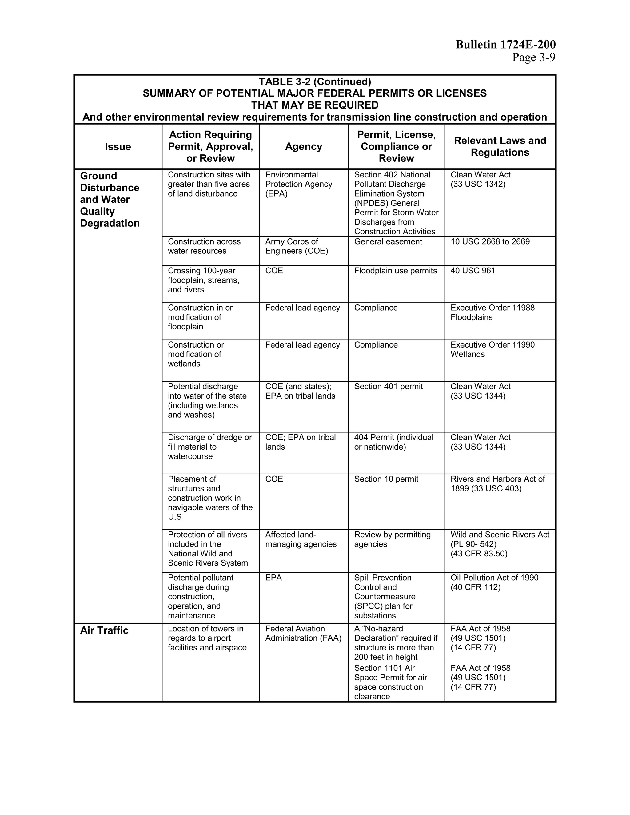 UEP_Bulletin_1724E-200.pdf