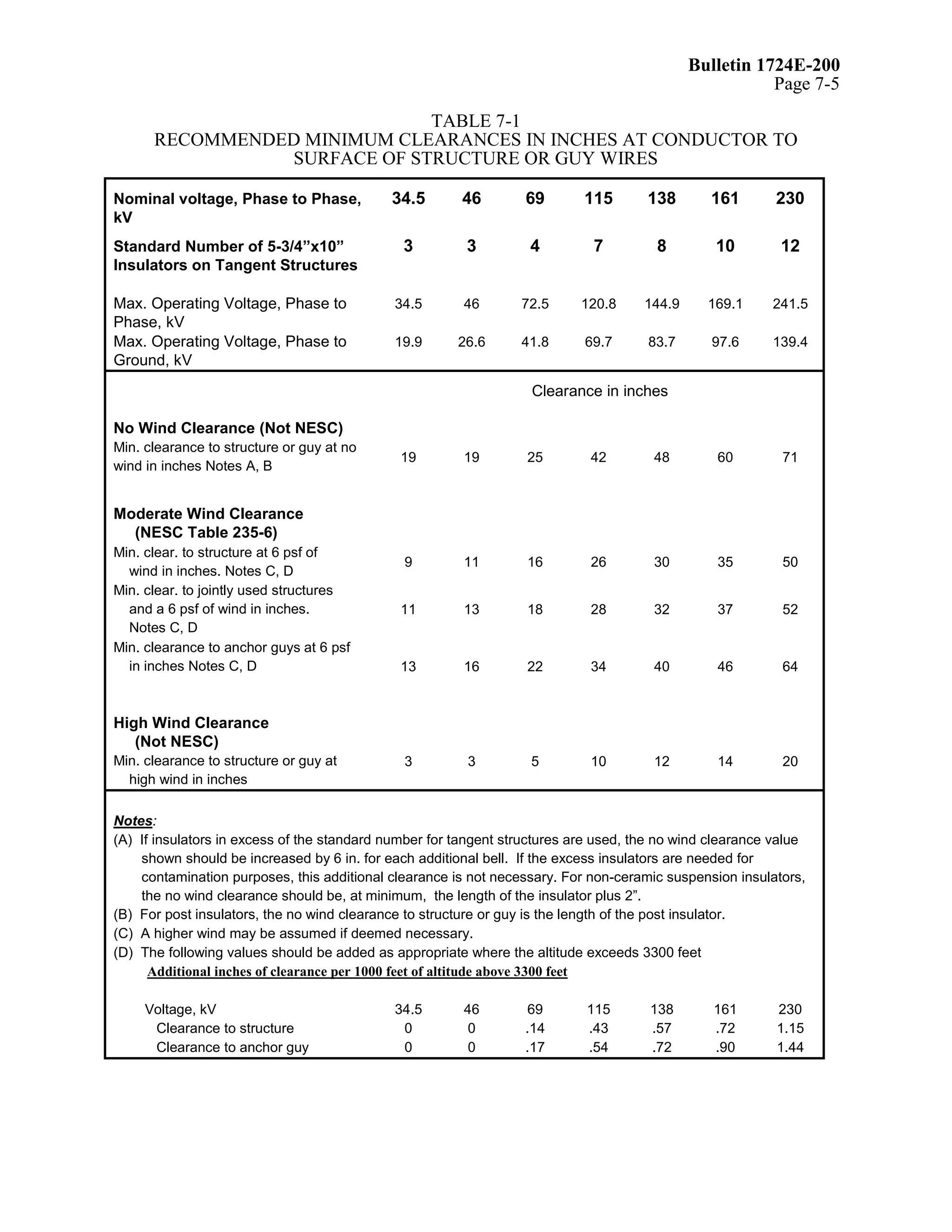 UEP_Bulletin_1724E-200.pdf