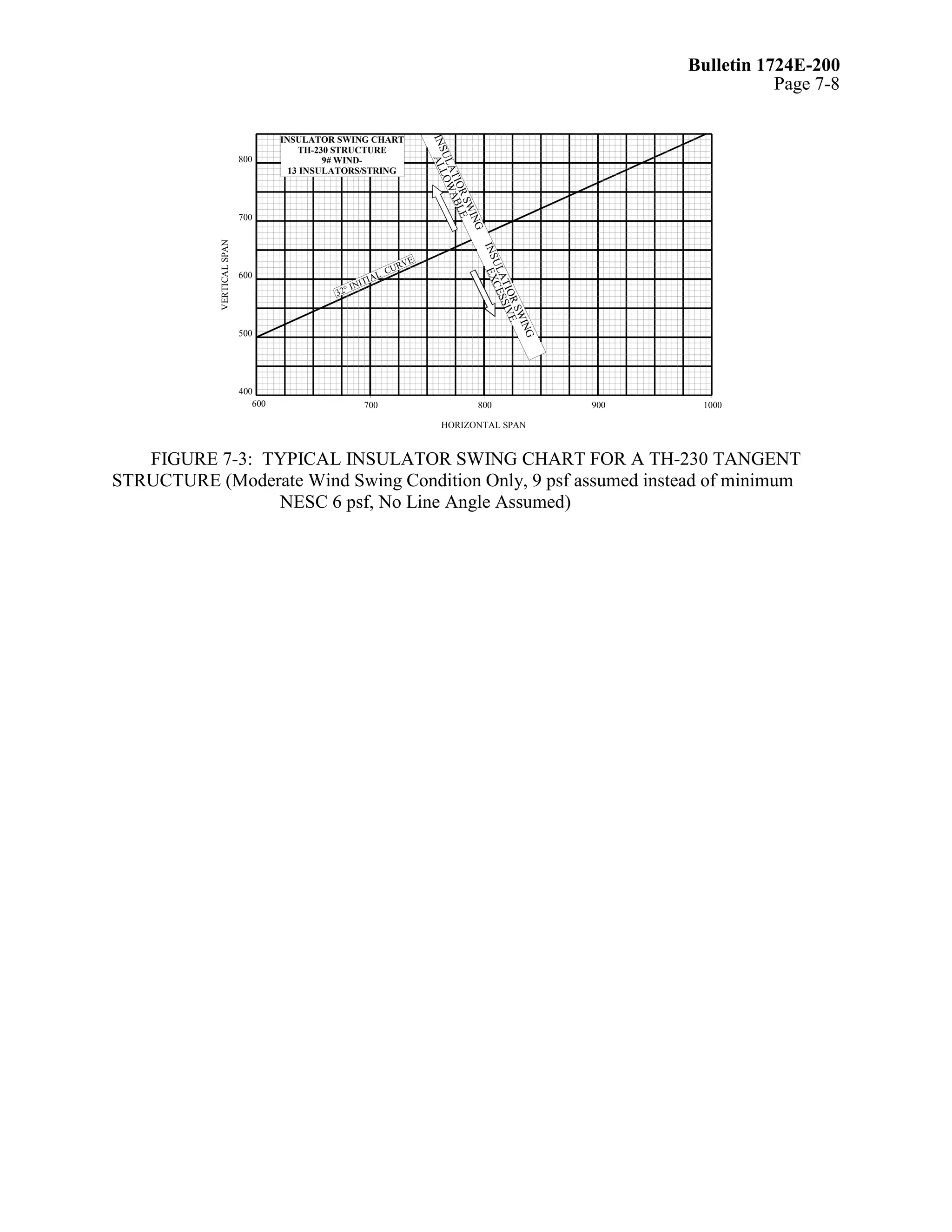 UEP_Bulletin_1724E-200.pdf