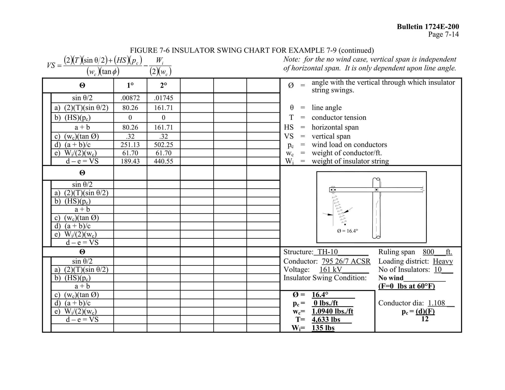 UEP_Bulletin_1724E-200.pdf