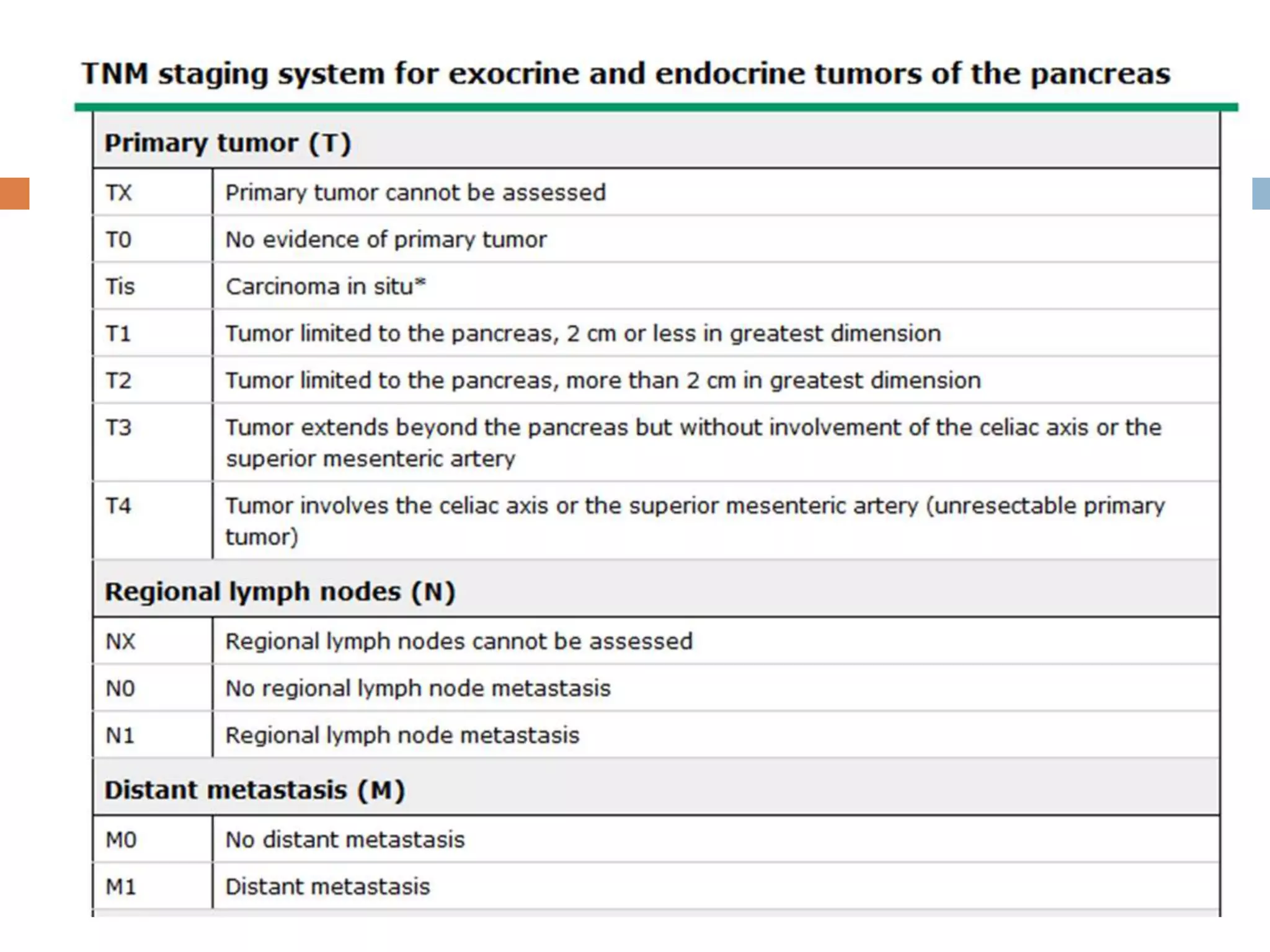 pancreatic neuroendocrine tumors | PPTX