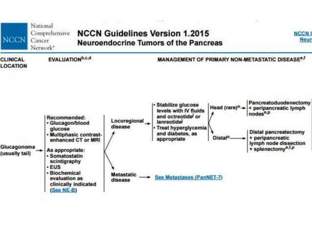 pancreatic neuroendocrine tumors | PPTX | Endocrine and Metabolic ...