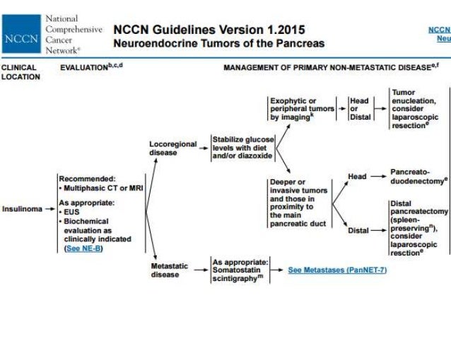 pancreatic neuroendocrine tumors