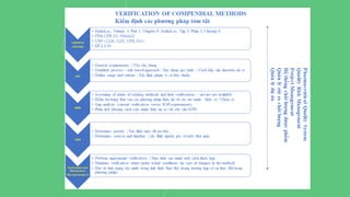 Quality control document | PPT