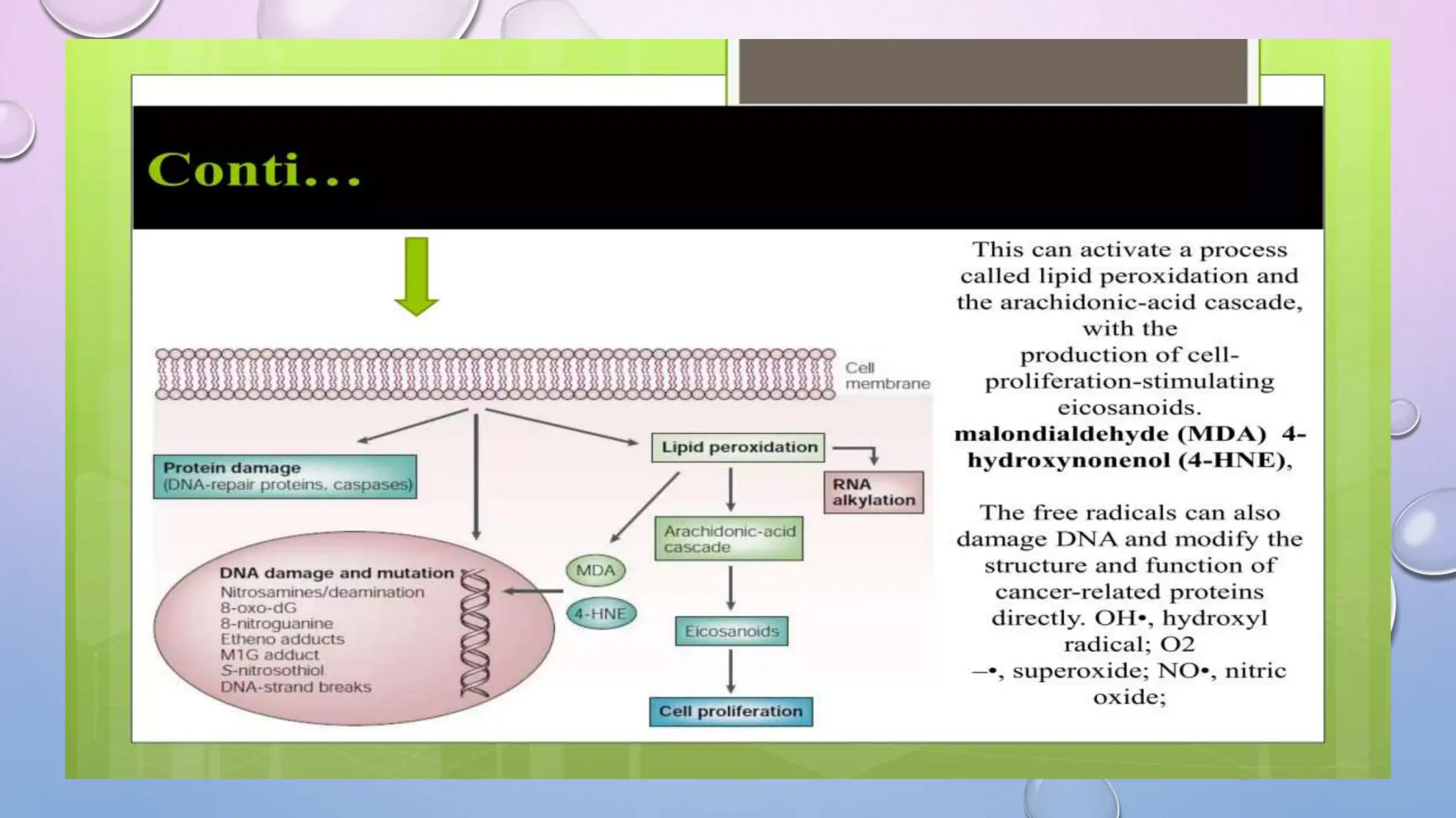 _Role_of_free_radicals_in_cancer M pharmacy Pharmacology | PPTX