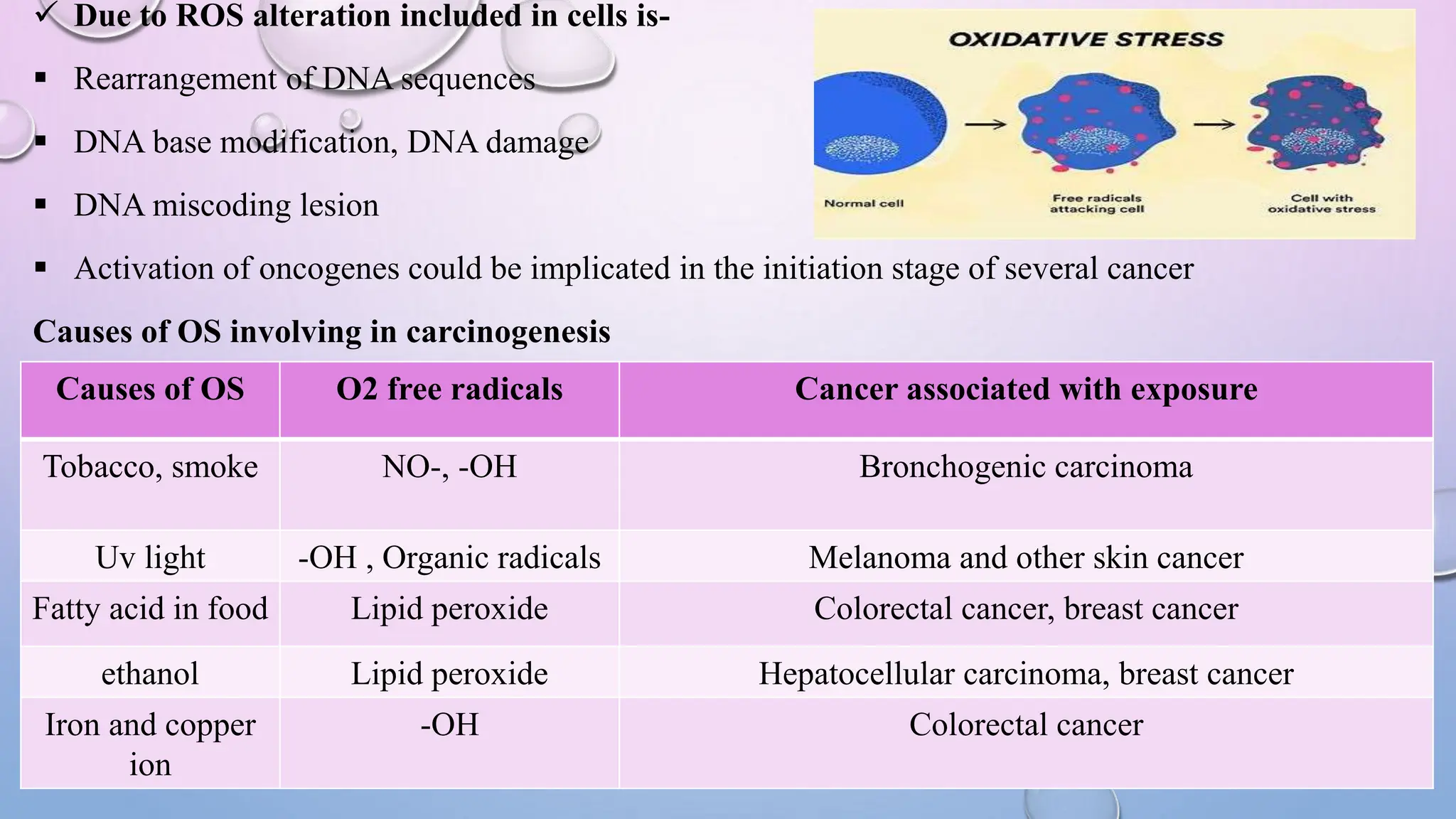 _Role_of_free_radicals_in_cancer M pharmacy Pharmacology | PPTX