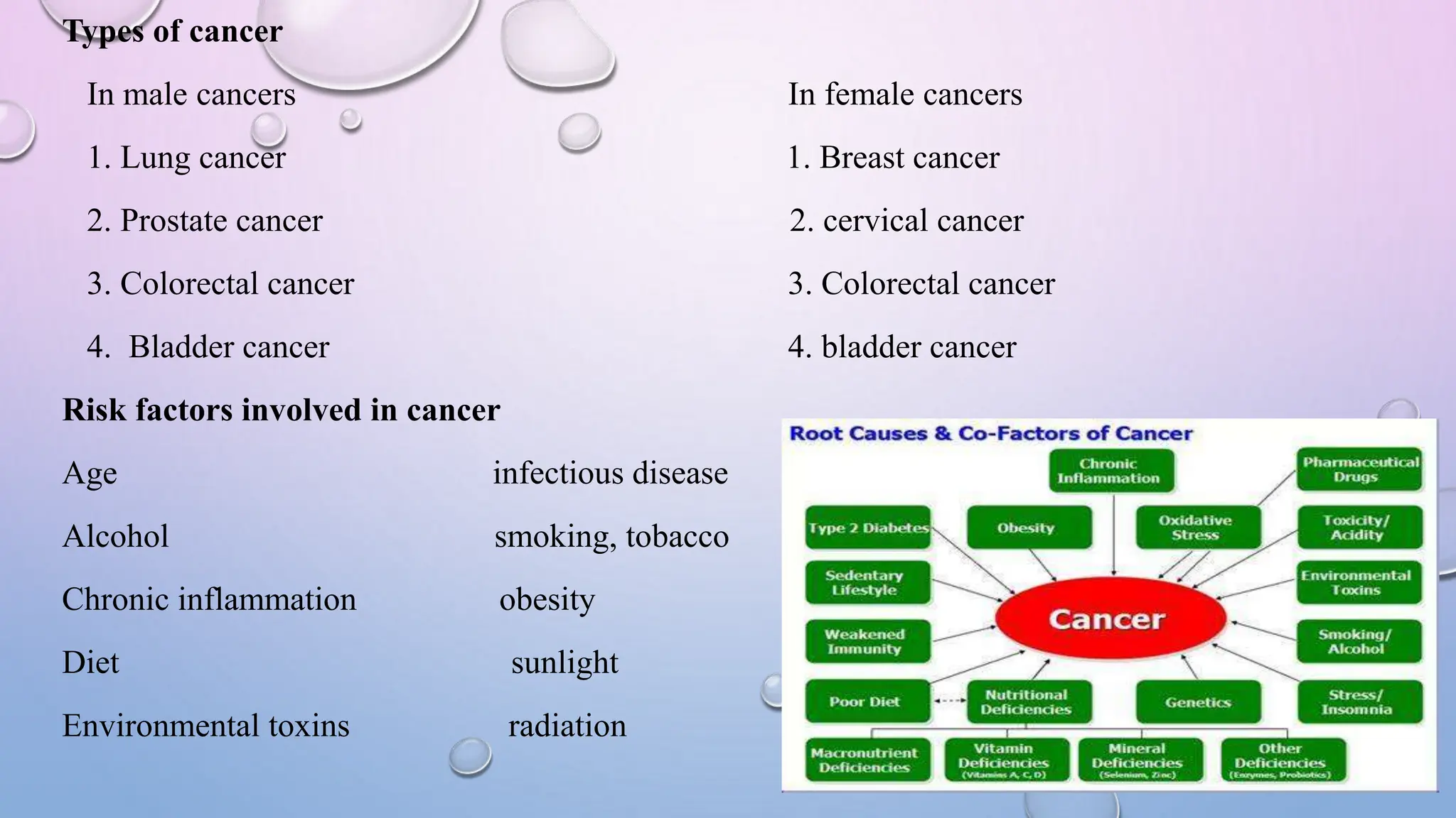 _Role_of_free_radicals_in_cancer M pharmacy Pharmacology | PPTX