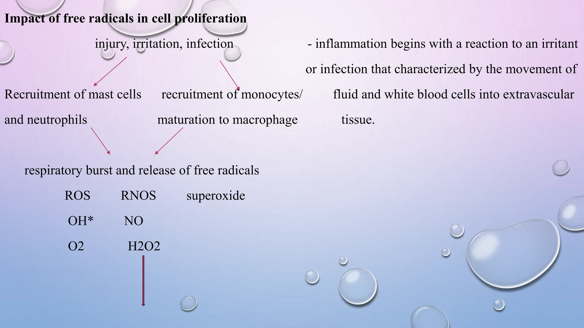 _Role_of_free_radicals_in_cancer M pharmacy Pharmacology | PPTX