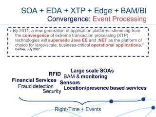 Complex Event Processing: What?, Why?, How? | PPT