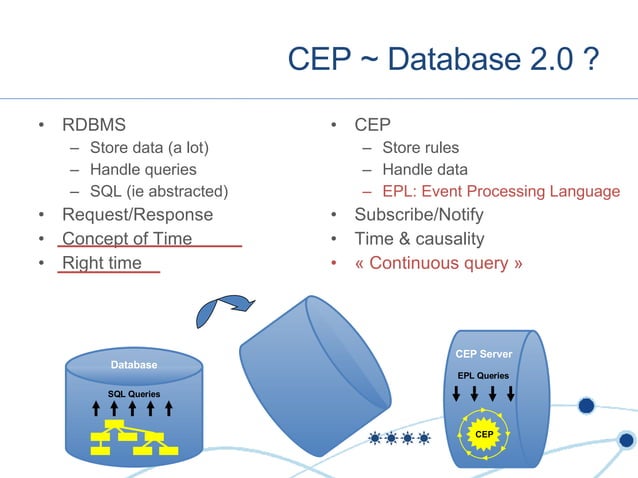 Complex Event Processing: What?, Why?, How? | PPT