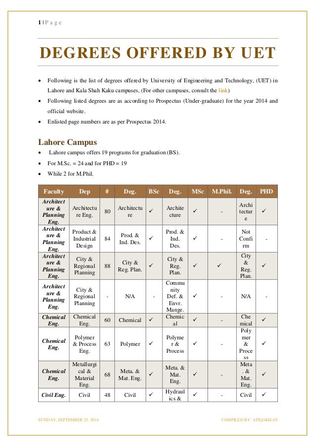 UET Degrees