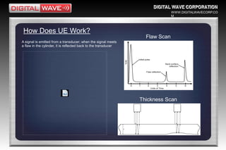 Ultrasonic Examination (UE) to requalify DOT high pressure metallic ...