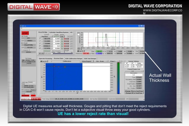 Ultrasonic Examination (UE) to requalify DOT high pressure metallic ...
