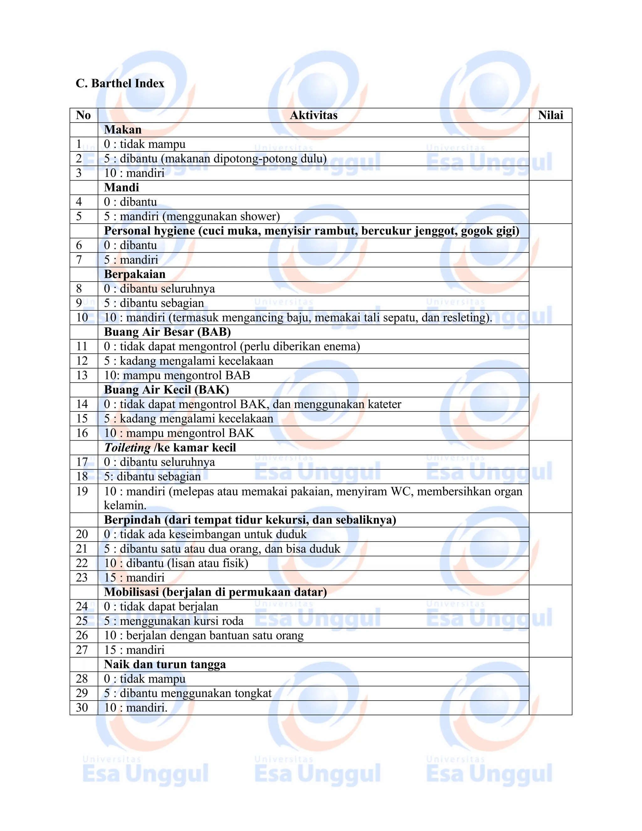 UEU-Undergraduate-sddgghh9513-15. KUESIONER BARTHEL INDEX.Image.Marked.docx