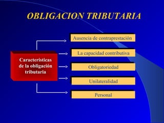 U externadoespecialización1 07-marco conceptual | PPT