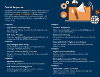 Master's Degree in Web Design - Information Packet | PPT