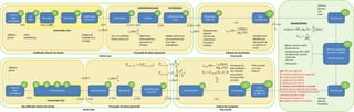Diagrama de un sistema de telecomunicaciones digital | PDF