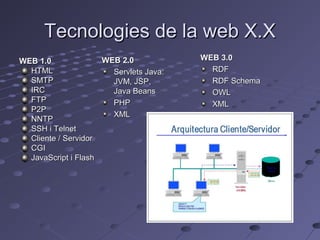 presentacio aplicacions web | PPT