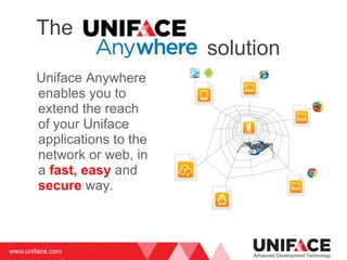 Uniface Anywhere version 5 | PPTX