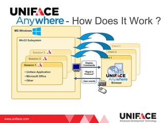 Uniface Anywhere version 5 | PPTX