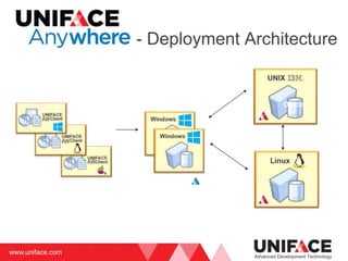 Uniface Anywhere version 5 | PPT