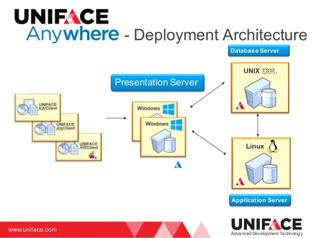 Uniface Anywhere Webinar Presentation