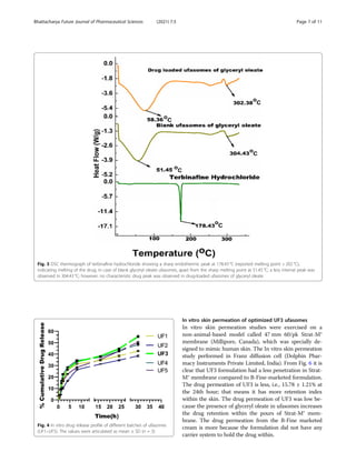 Ufasomes | PDF