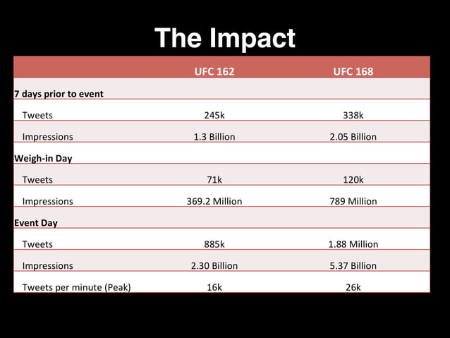 Know Your Audience with UFC's Shanda Maloney | PPT