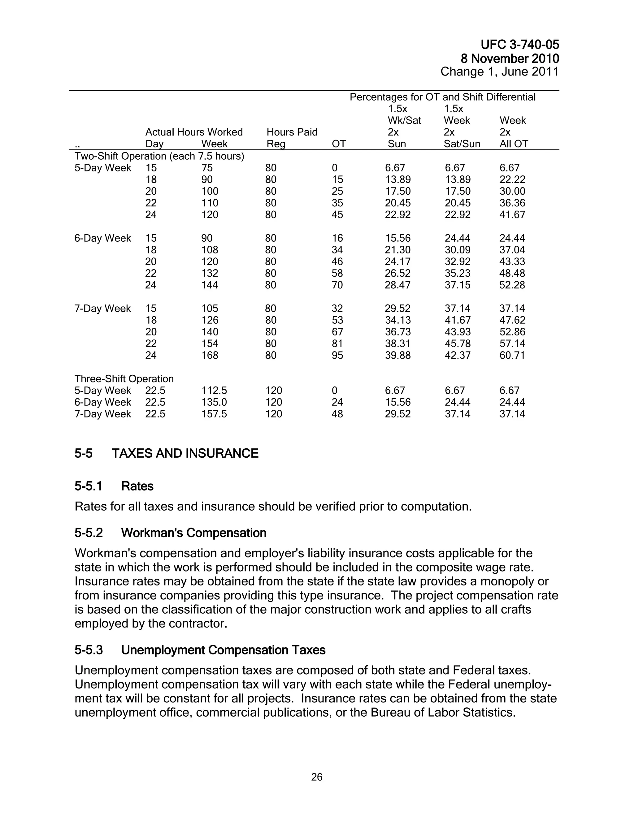 Ufc 3 740-05 handbook construction cost estimating, with change 1 | PDF