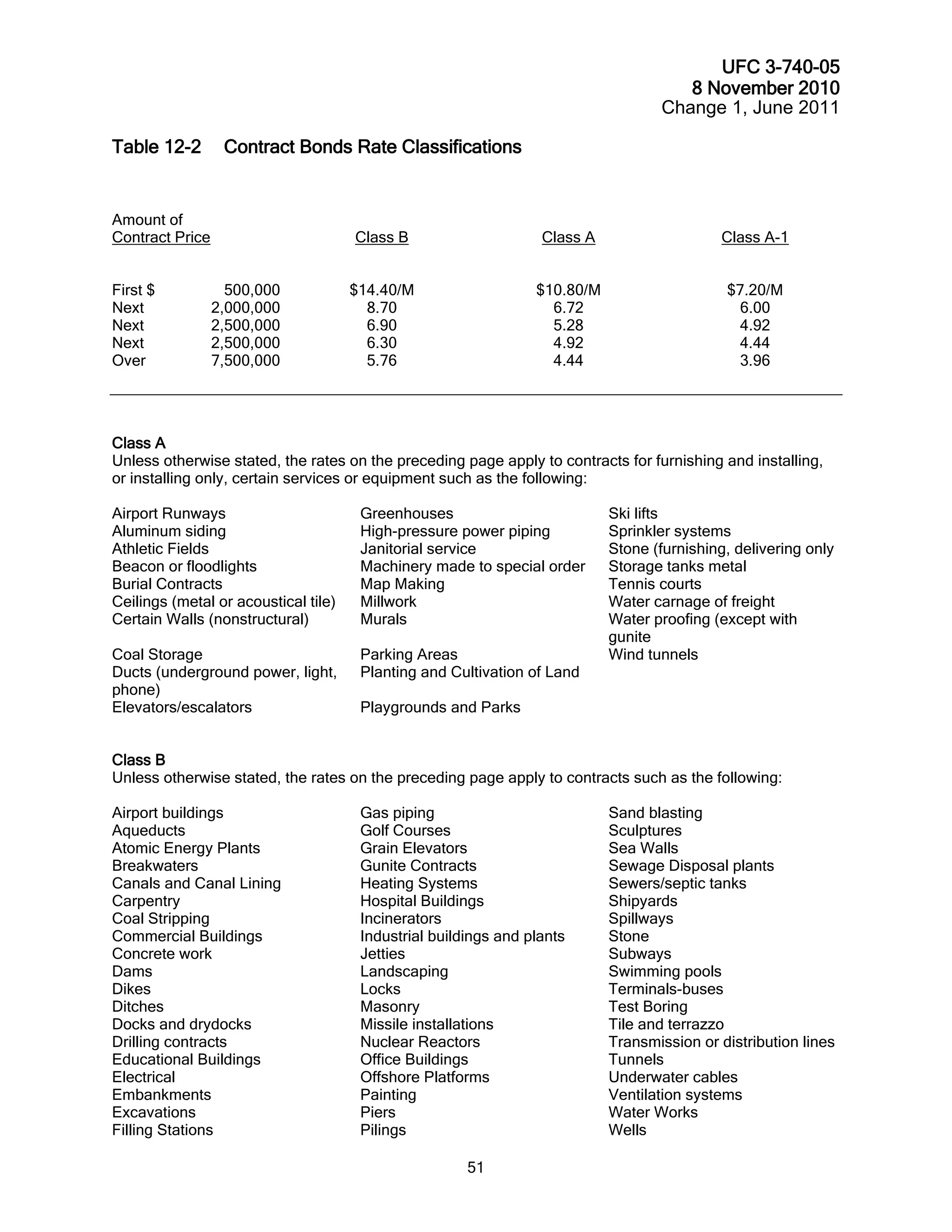 Ufc 3 740-05 handbook construction cost estimating, with change 1 | PDF