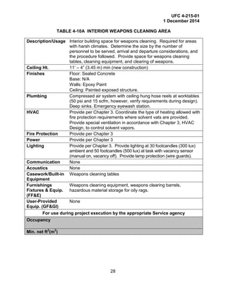 Ufc 4 215_01_2014 | PDF