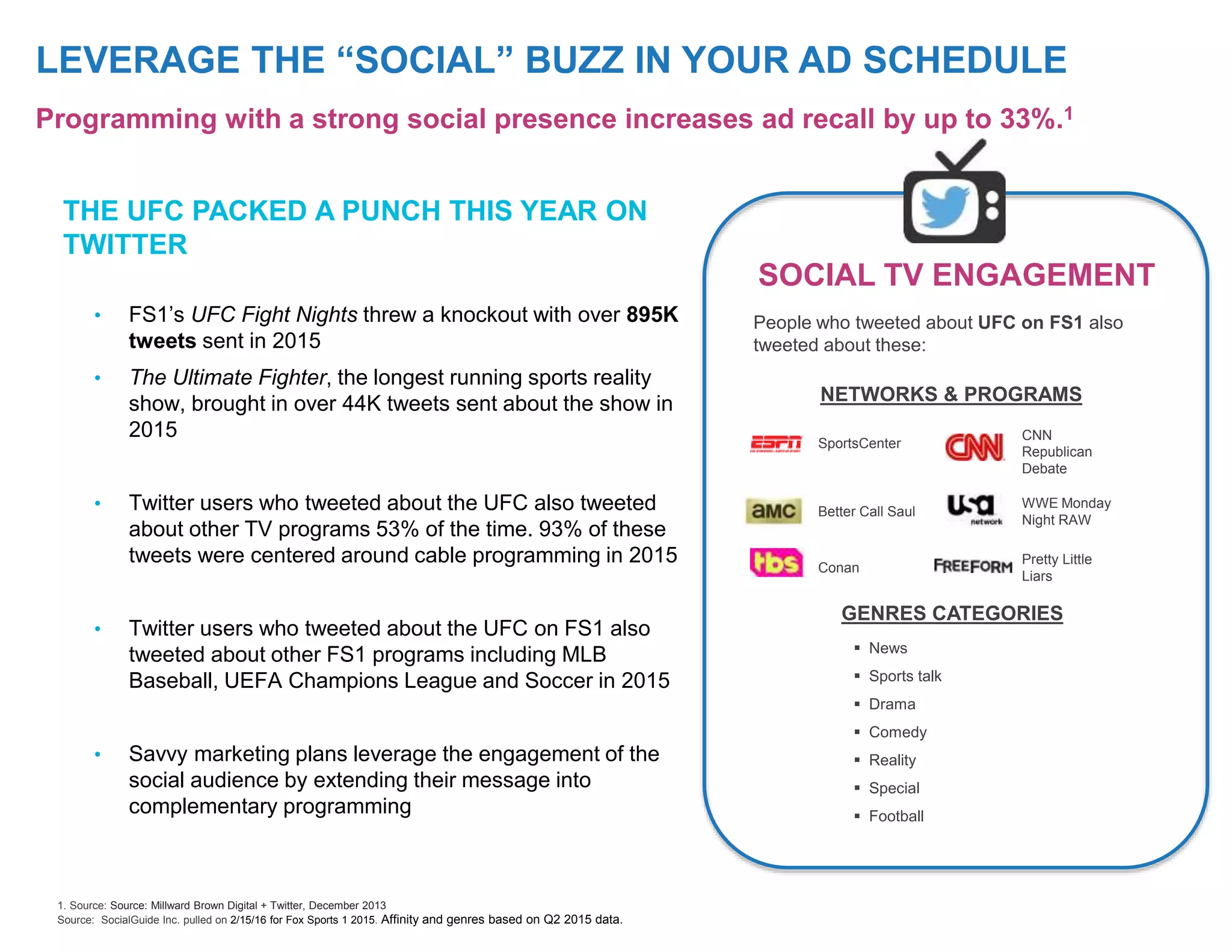 Advertising in the UFC | PPT