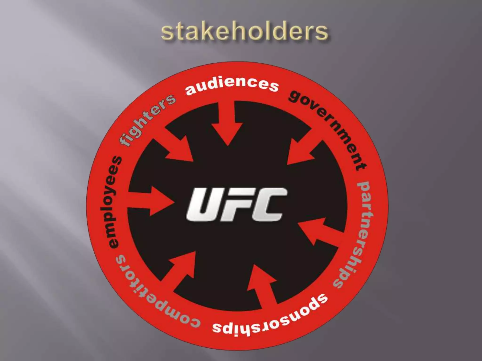 Ufc (ultimate fighting championship) | PPTX